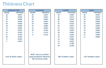 Understanding Sheet Metal Types, Gauges and Thicknesses | All Metals ...